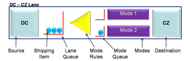 A detailed view of lanes