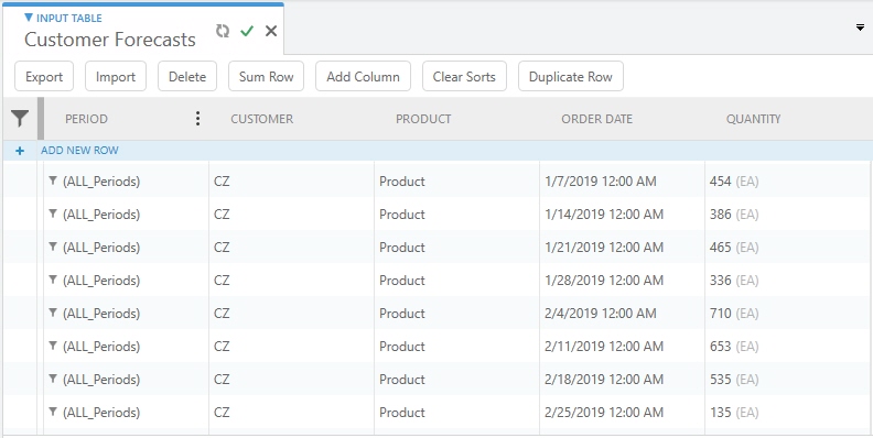 The rolling horizon modeling workflow