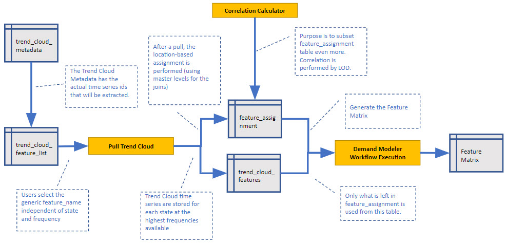 Correlation Calculator