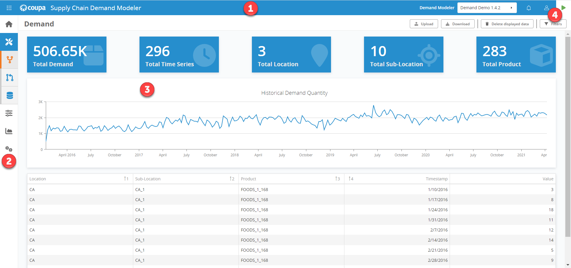 Demand Modeler interface