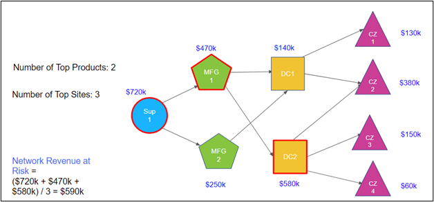 Step 3: Prescriptive Risk engine
