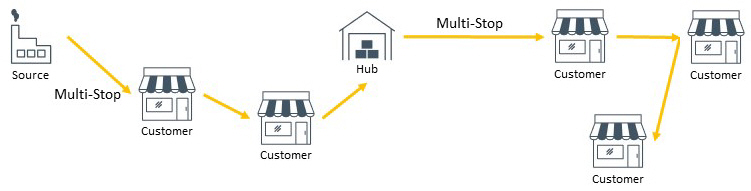 Hub optimization