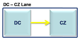 Transportation lanes