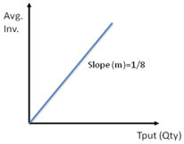Site inventory costs